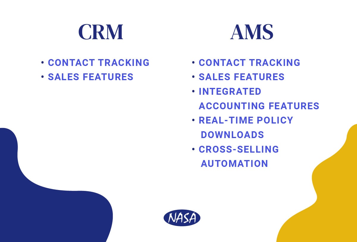Insurance Management Systems: CRM vs AMS Comparison